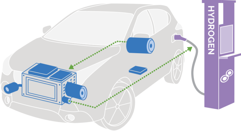 Ev Basics Electric For All