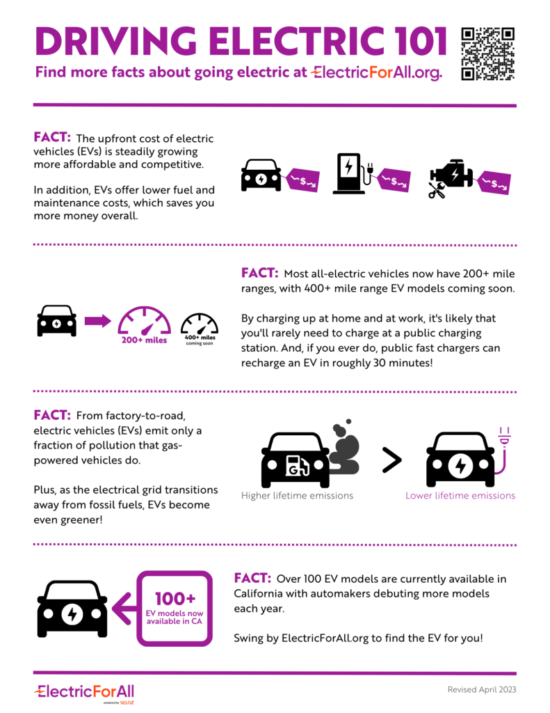 Electric For All Media - Electric For All